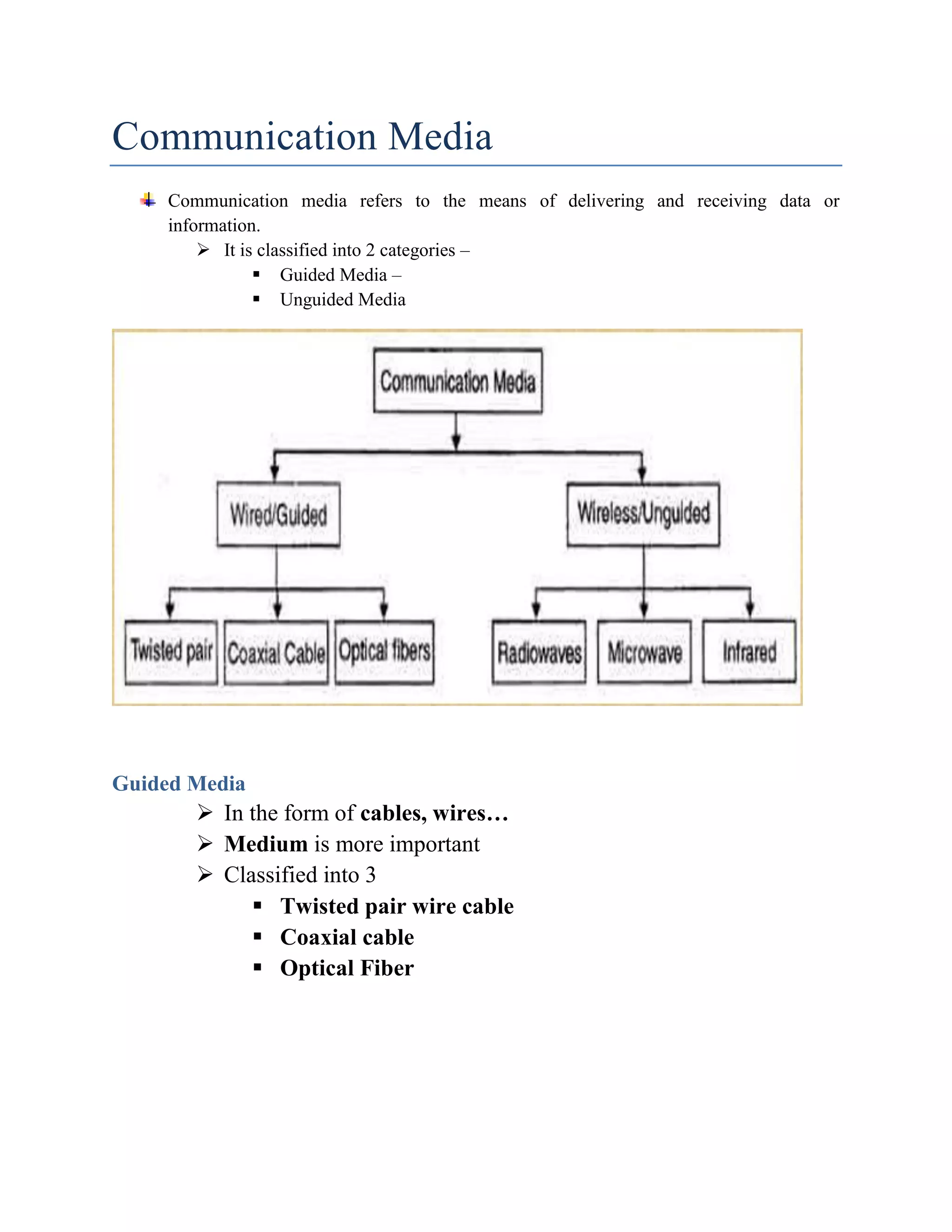Communication media | PDF