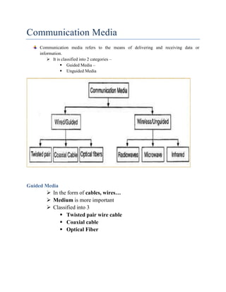 Communication media | PDF