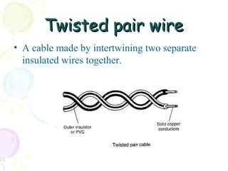 Communication medium | PPT