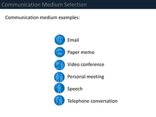 Communication Medium Selection | PPTX