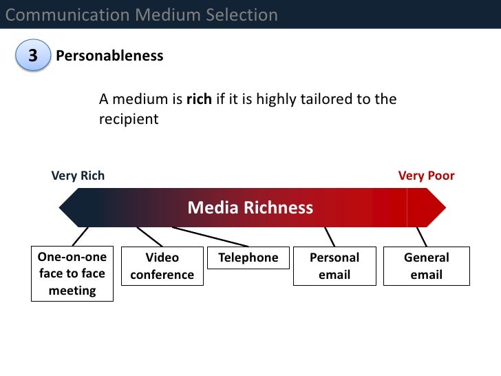 Communication Medium Selection