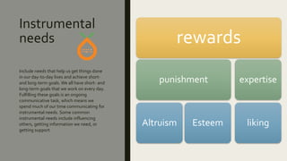 Communication meets needs | PPTX