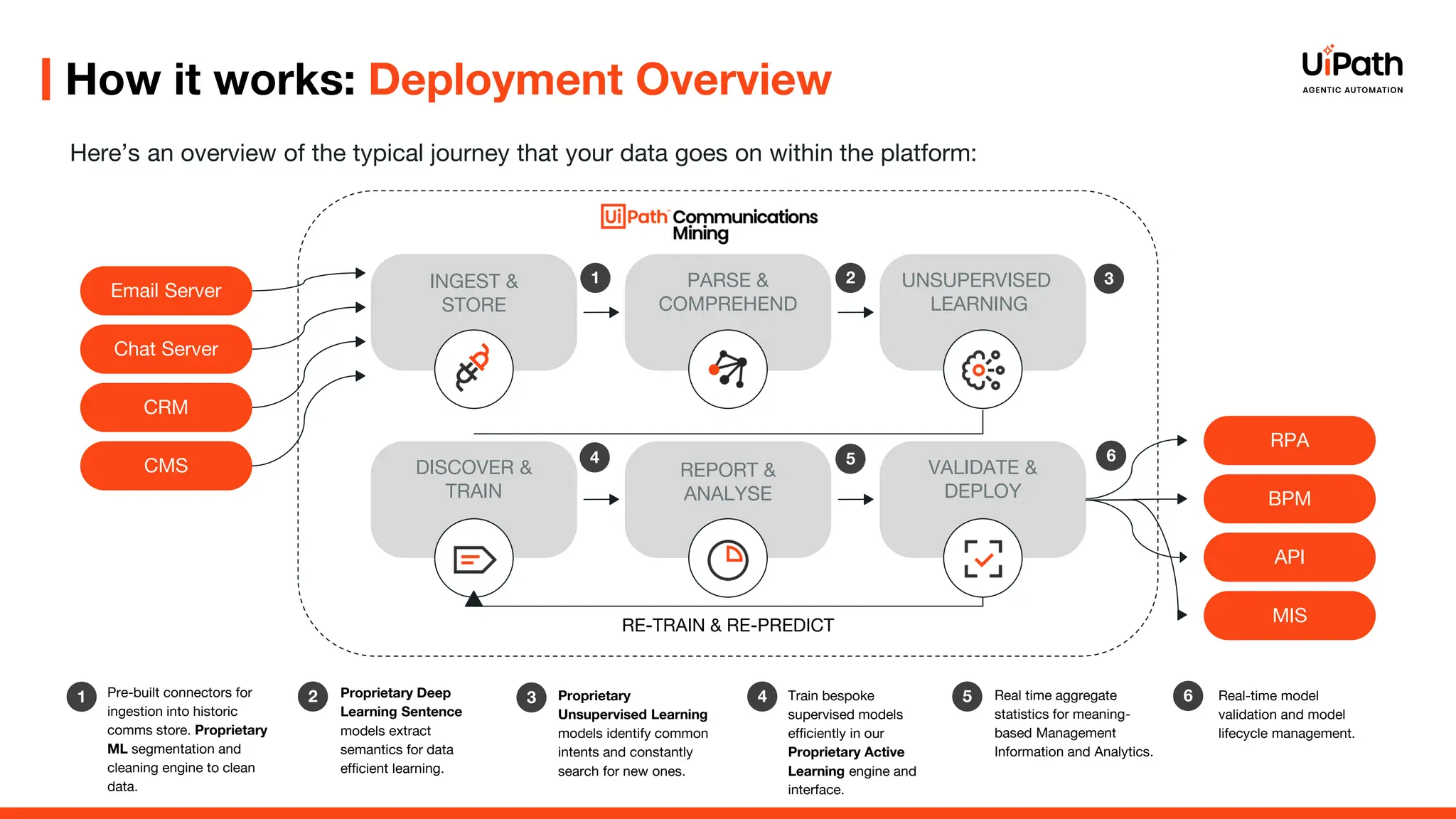 Session 7 Specialized AI Associate Series: UiPath Communications Mining ...