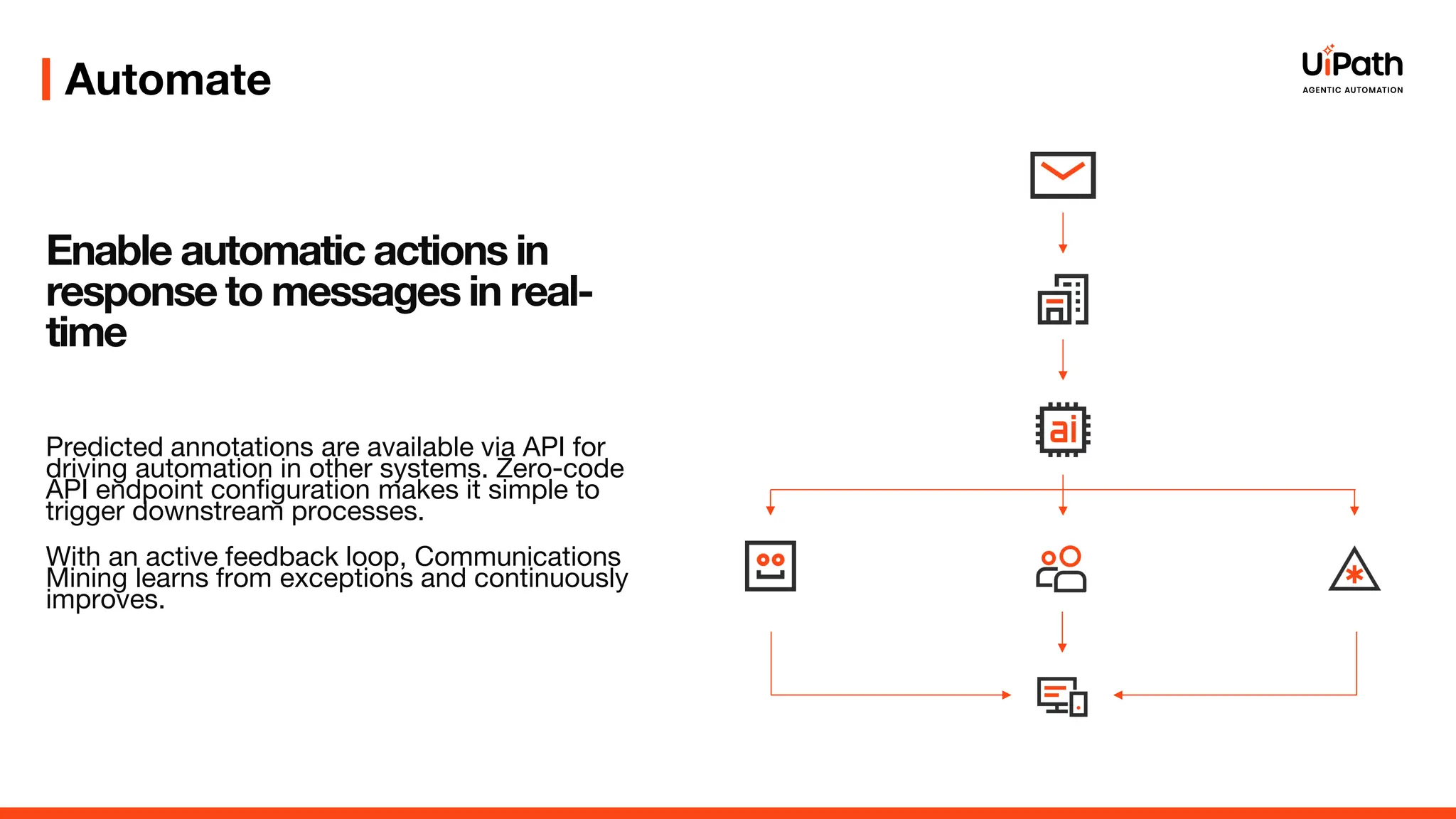 Session 7 Specialized AI Associate Series: UiPath Communications Mining ...