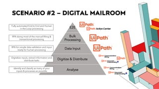 UiPath Community: Communication Mining from Zero to Hero | PDF