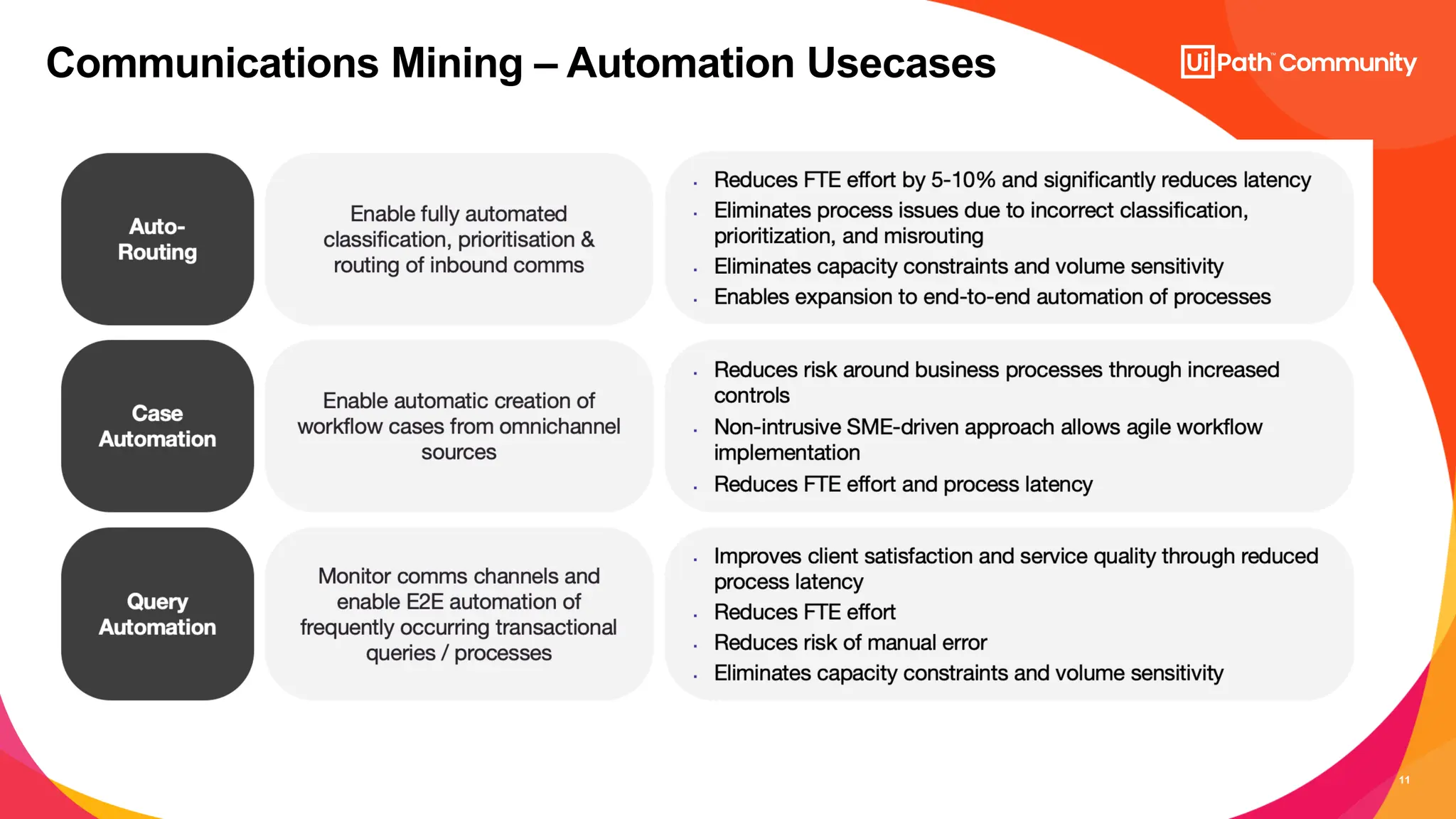 Communications Mining Series - Zero to Hero - Session 1 | PDF