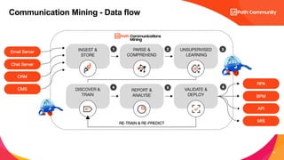 Communications Mining Series - Zero to Hero - Session 1 | PDF