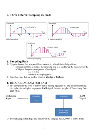 Pluse Amplitude modulation (PAM) | PDF