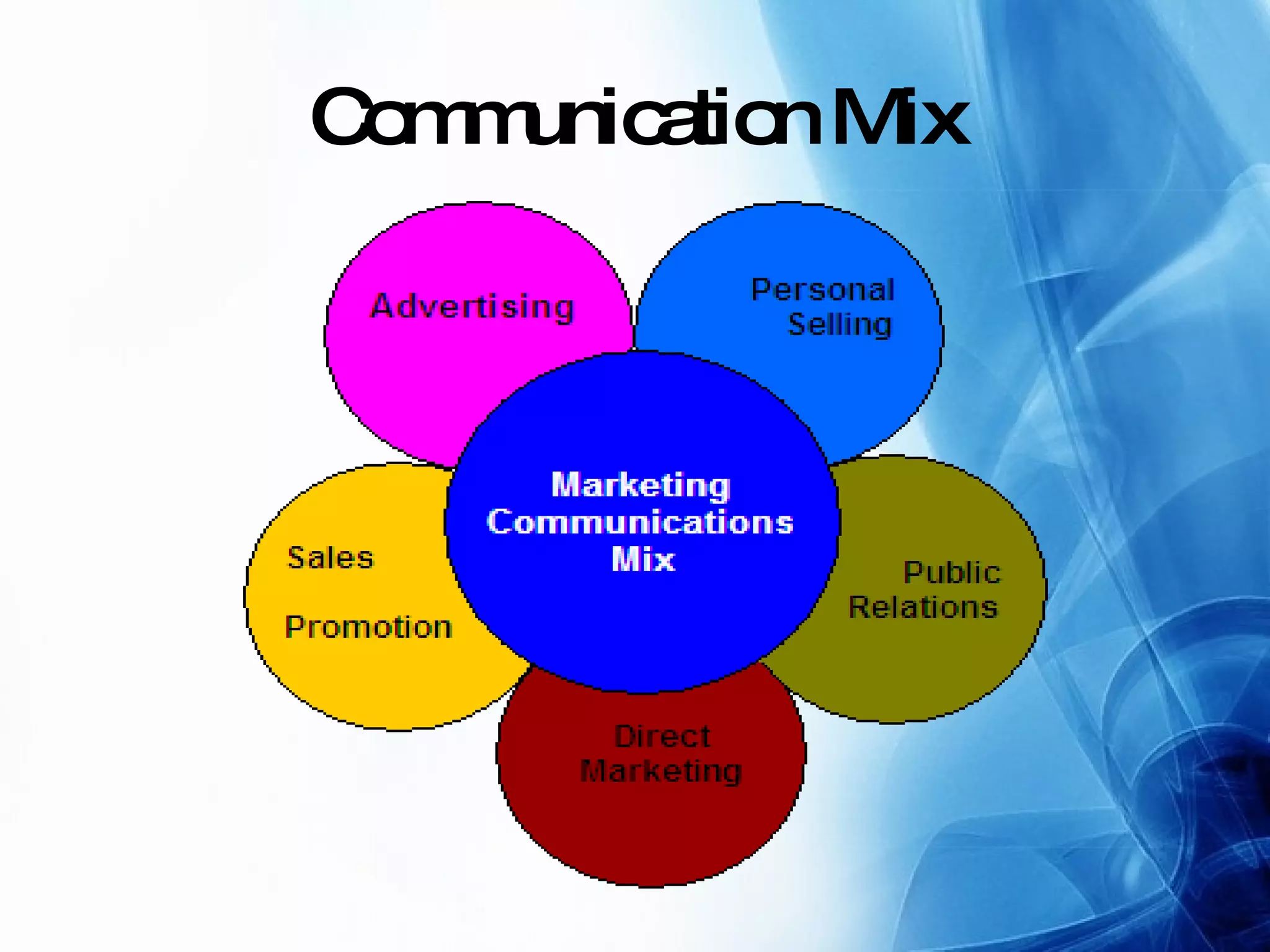 Communication mix | PPT