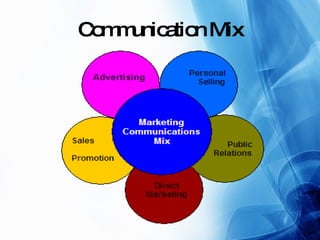 Communication mix | PPT