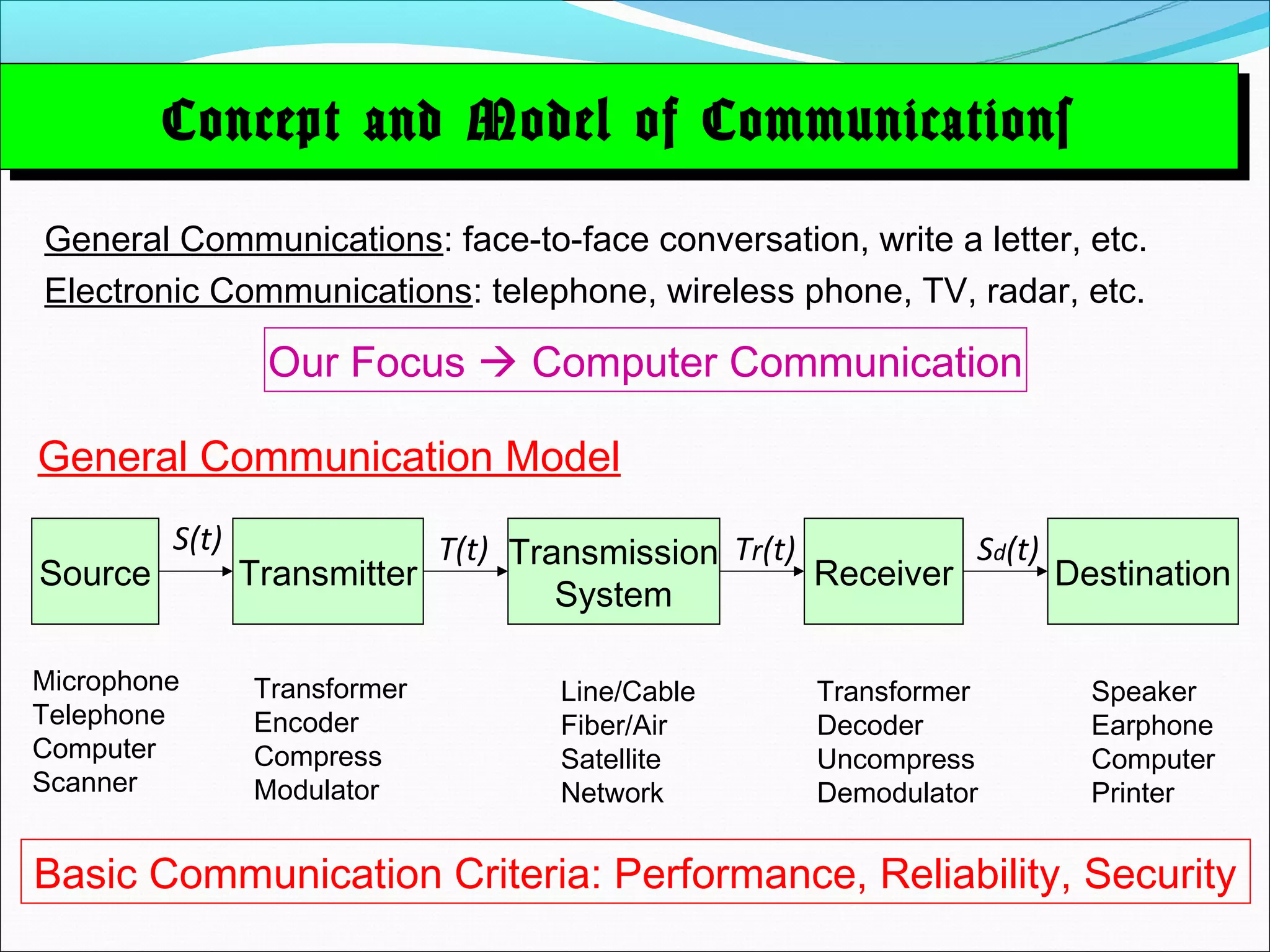 Communication model | PPT
