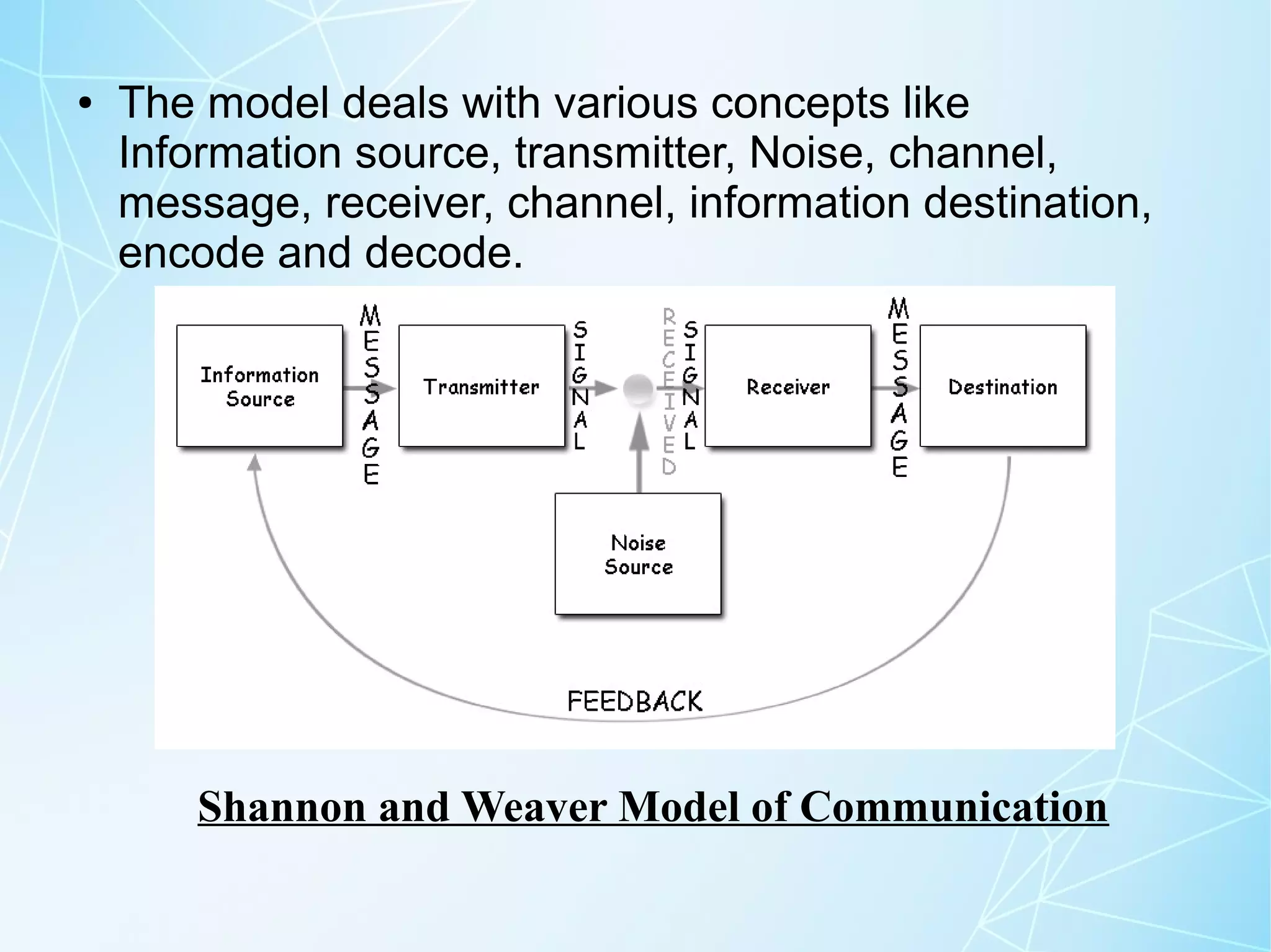 Communication Model Of Aristotle, Lasswell And shannon Weaver | ODP