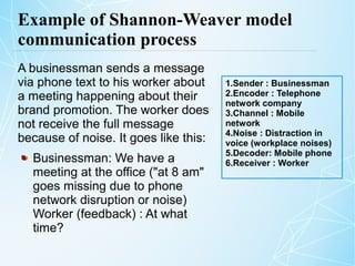Communication Model Of Aristotle, Lasswell And shannon Weaver | ODP