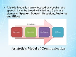 Communication Model Of Aristotle, Lasswell And shannon Weaver | ODP