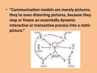communication modeles-ppt.pdfvbncbvvcncn | PPT