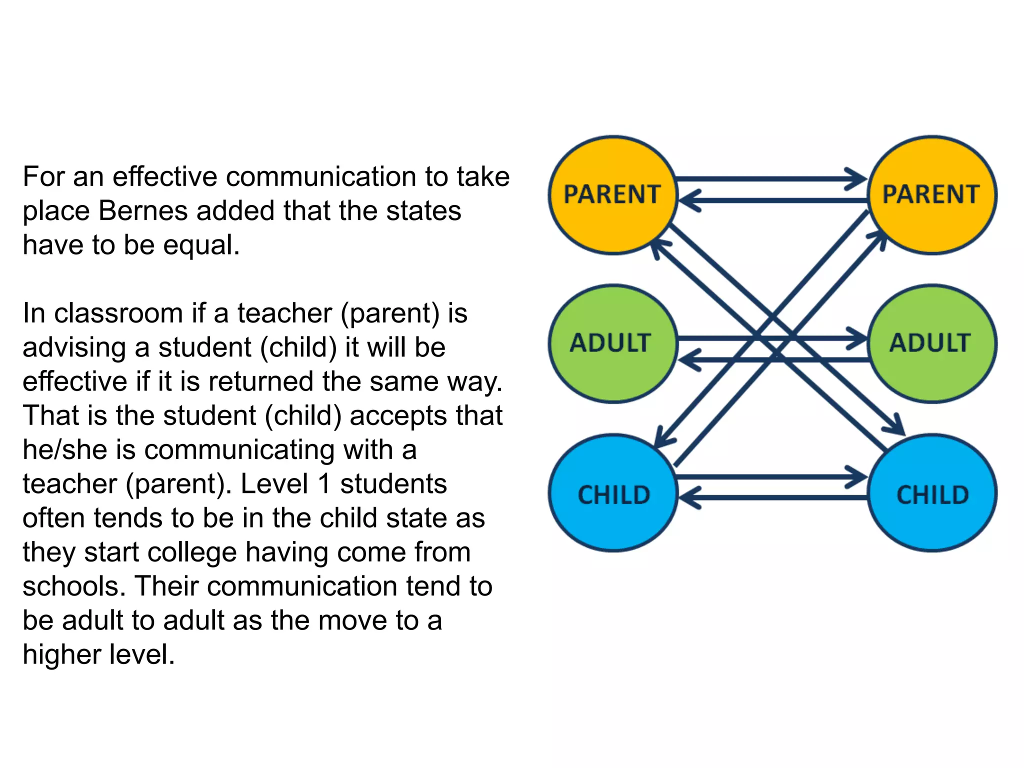 Communication Theory | PPT