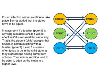 Communication Theory | PPT