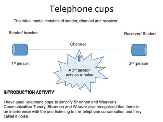 Communication Theory | PPT