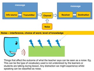 Communication Theory | PPT