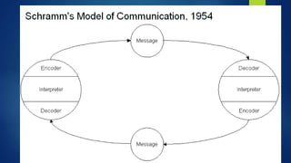 Communication models | PPTX | Technology & Computing