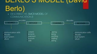 Communication models | PPTX