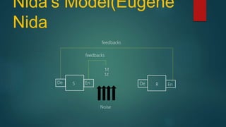 Communication models | PPTX