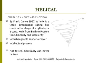 Communication Models | PPT