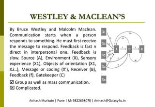 Communication Models | PPT