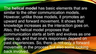 Communication Models.pptx