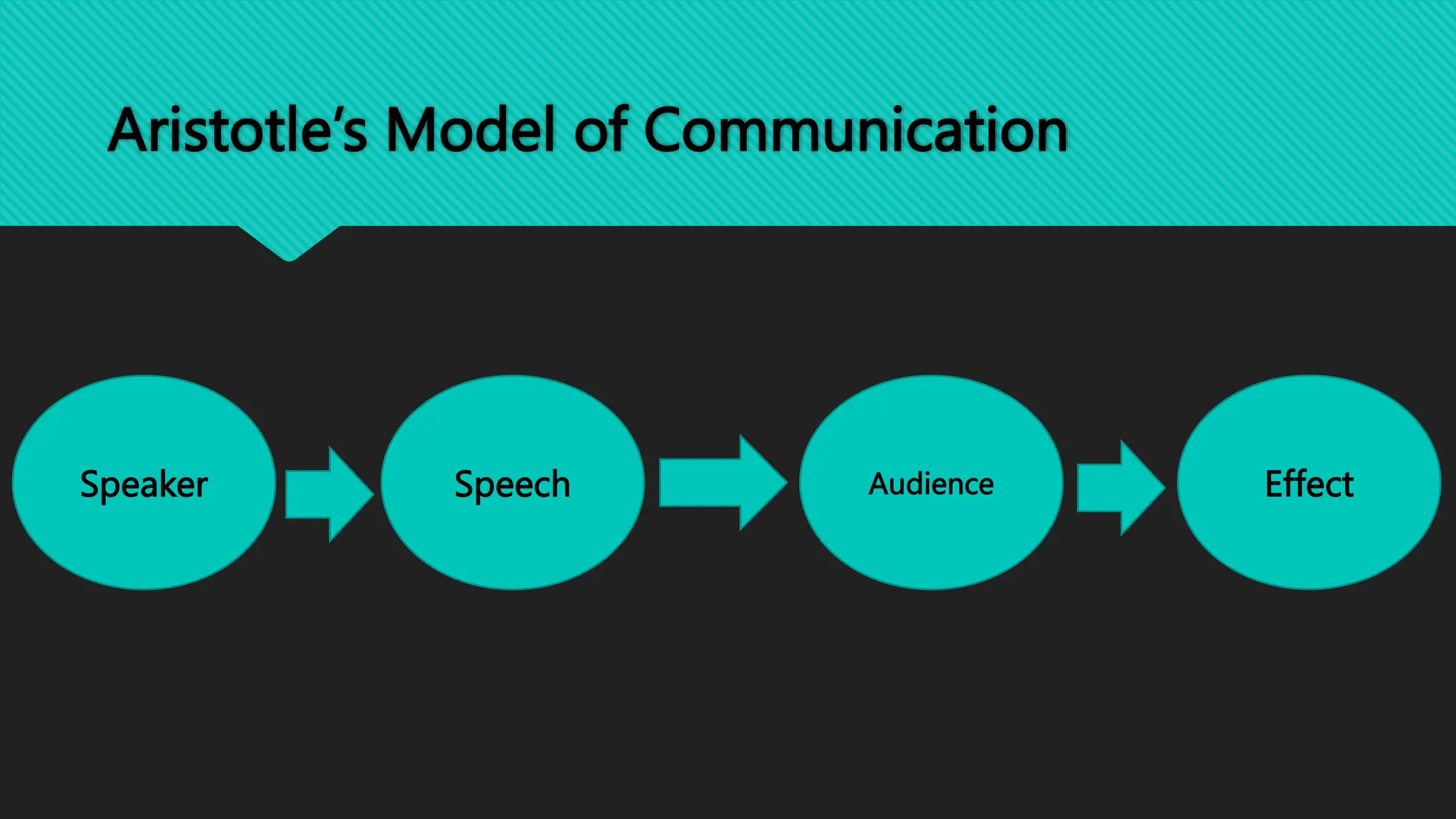 Communication Models showing the different model.pptx