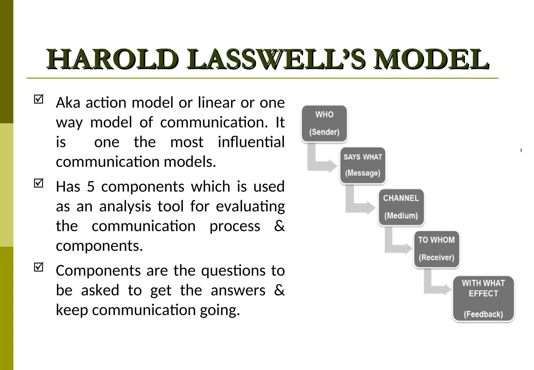 Business Communication Models for effective ness | PPT