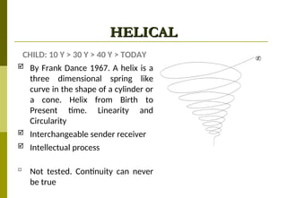 Business Communication Models for effective ness | PPT