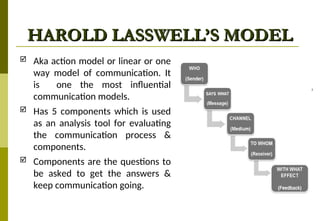 Business Communication Models for effective ness | PPT