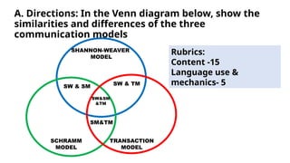 Communication models for Oral Communicationm | PPT