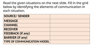 Communication models for Oral Communicationm | PPT