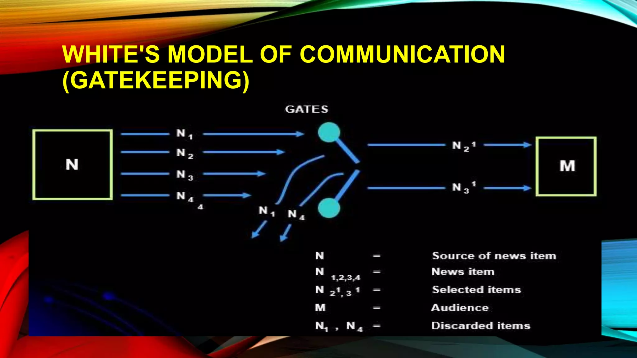 Communication_Models_on_Media_Systems_Pr .pptx