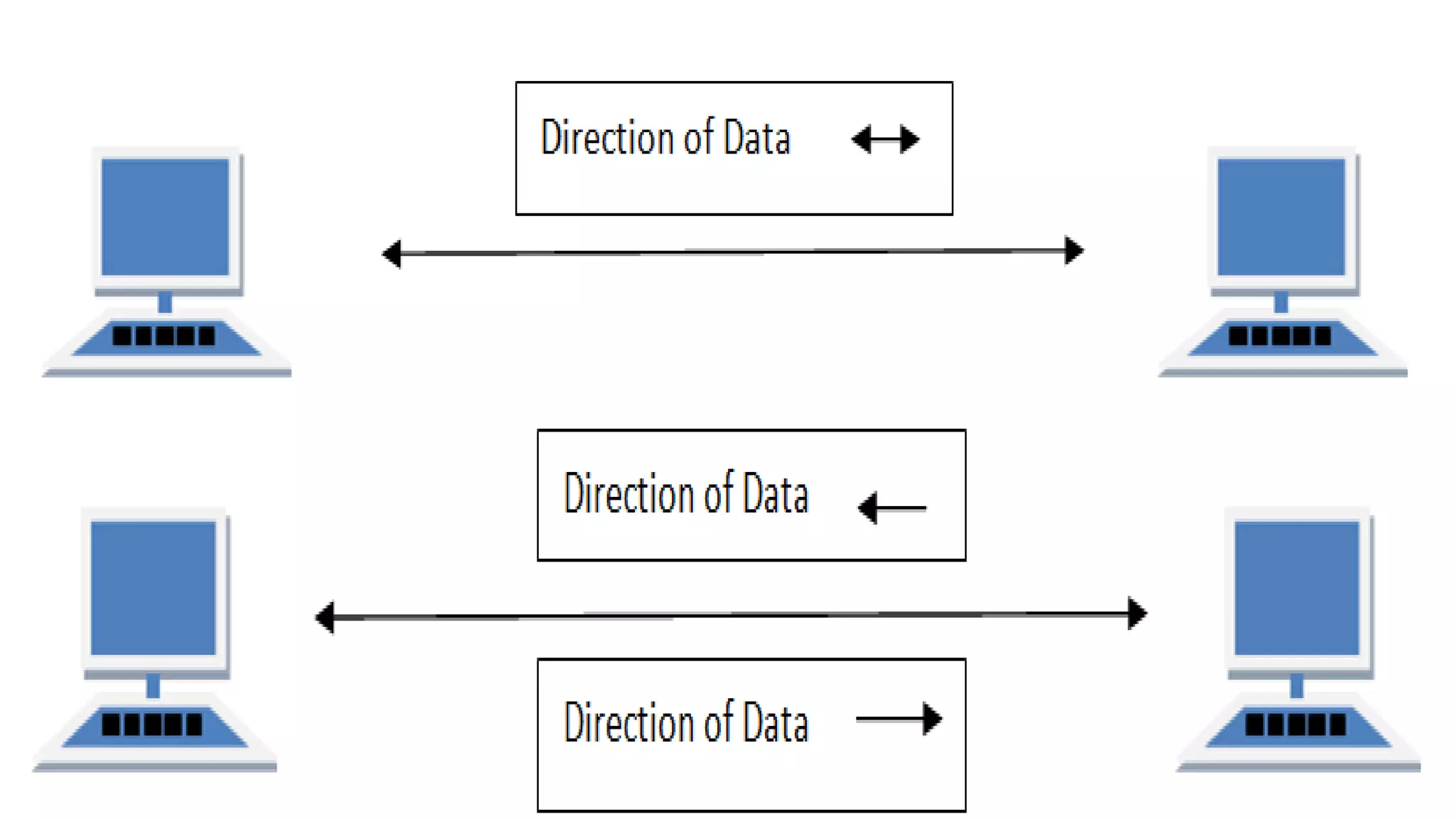 Communication modes | PPT