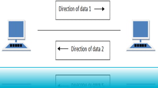 Communication modes | PPT