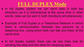 Communication modes | PPT