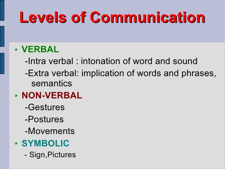 Communication & Motivation Skills Rims