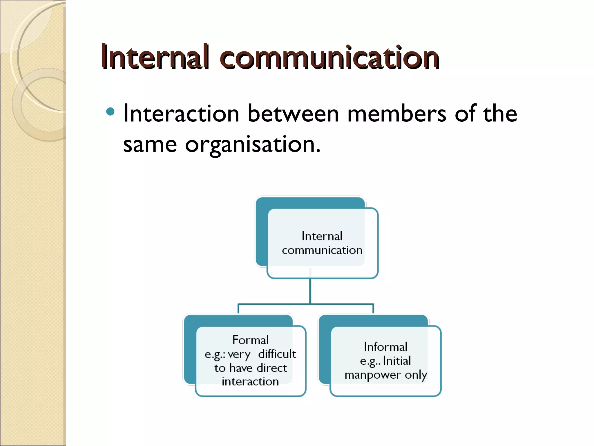 Communication Networks | PPT