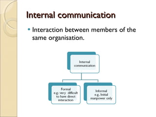 Communication Networks | PPT