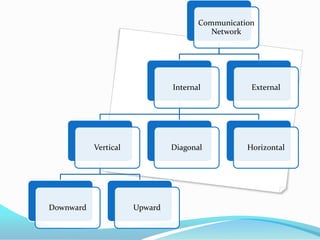 Communication network .ppt