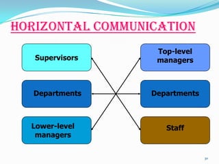 Communication network | PPTX