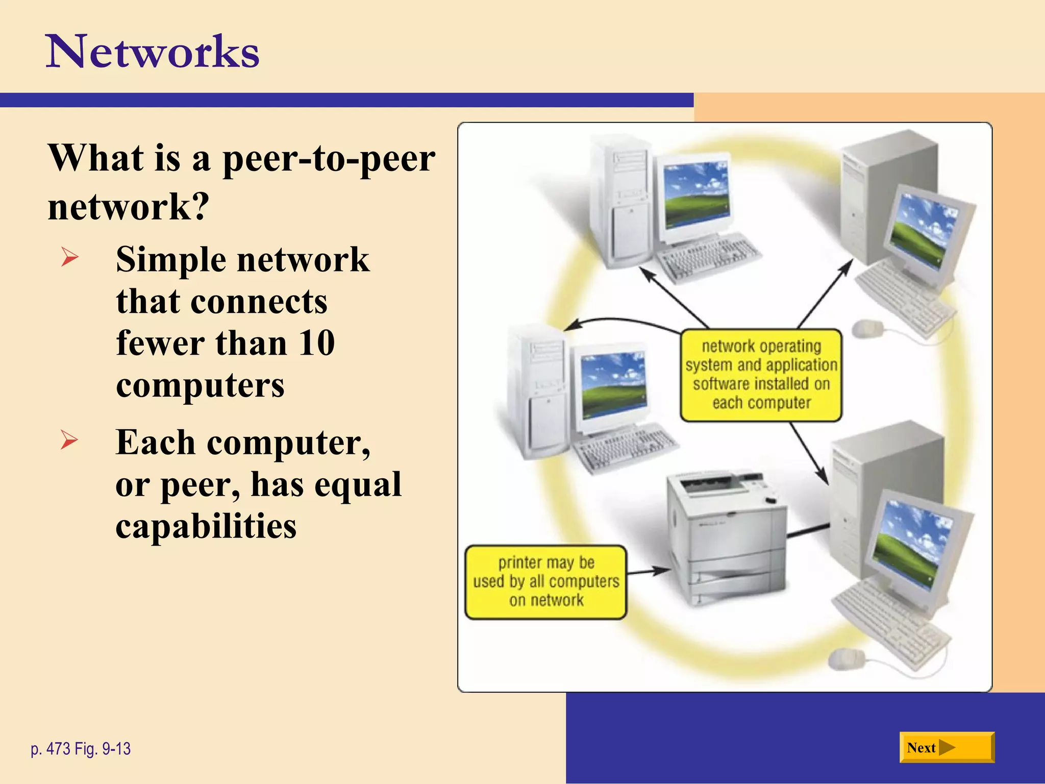 Communication & network | PPT