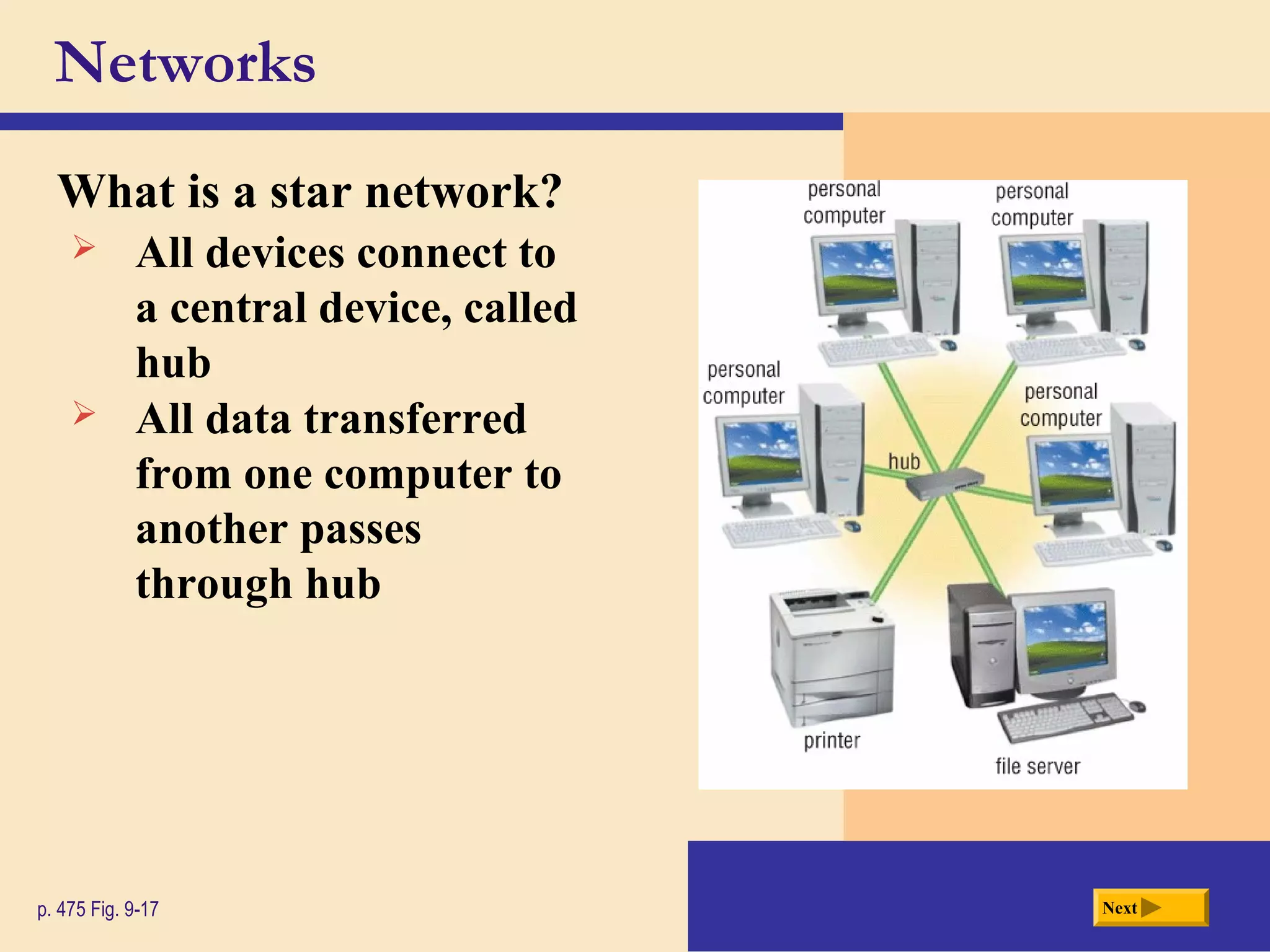 Communication & network | PPT | Internet | Computing