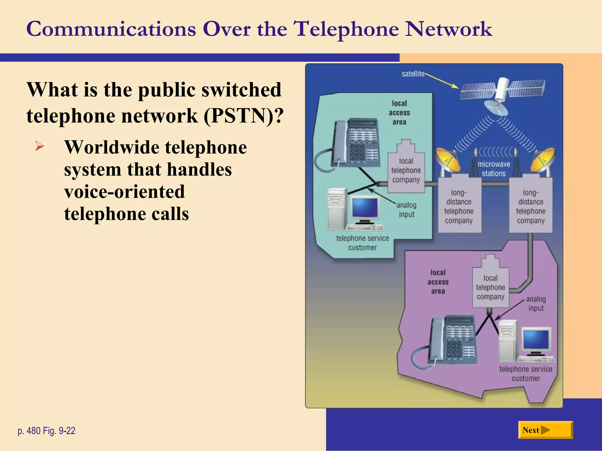 Communication & network | PPT