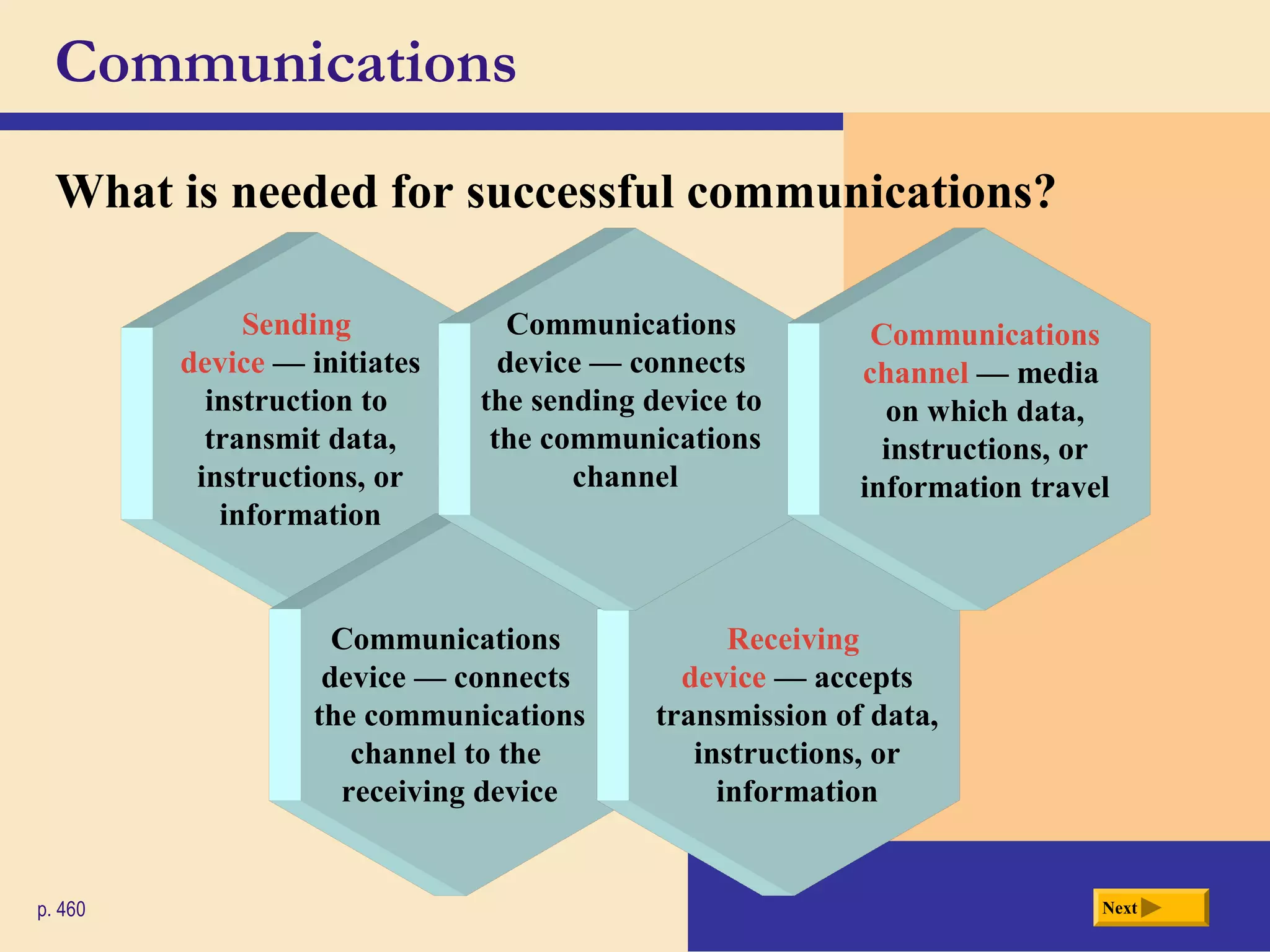 Communication & network | PPT