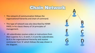 communication network.pptx