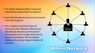 communication network.pptx